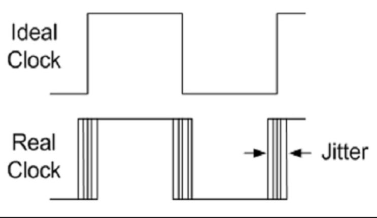 지트, Laser Jitter, Timing Jitter : 네이버 블로그