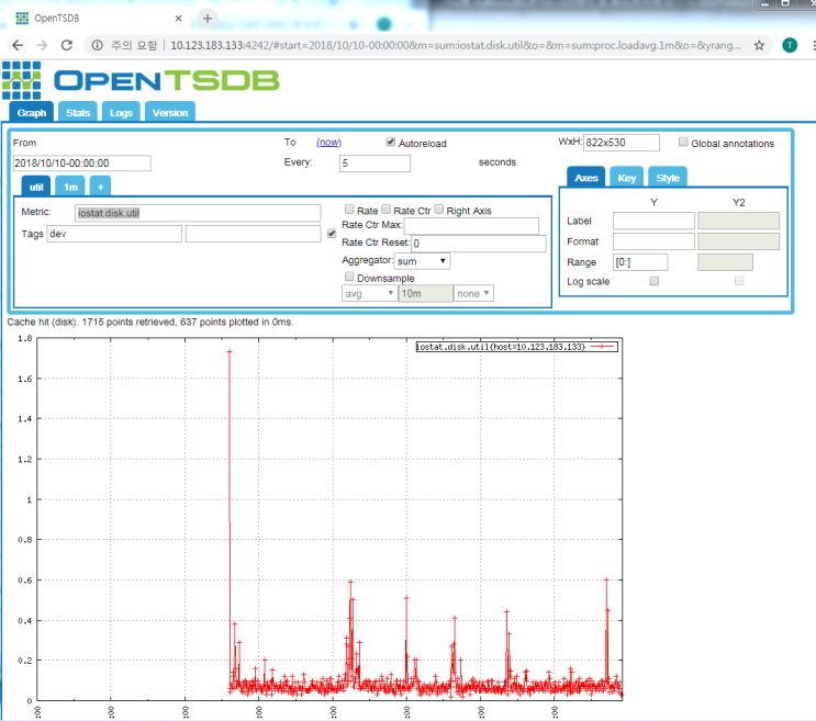 OpenTSDB의 Metric : 네이버 블로그
