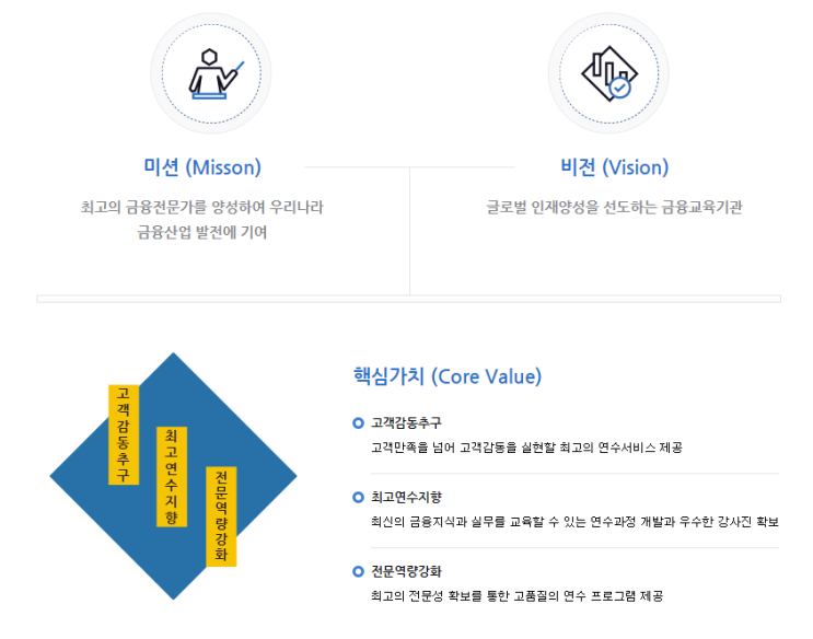 한국금융연수원 채용 자소서 쓰기 전 꼭 알아야 할 정보 한국금융연수원 자소서 항목 및 작성 팁 인재상 정리 네이버 블로그