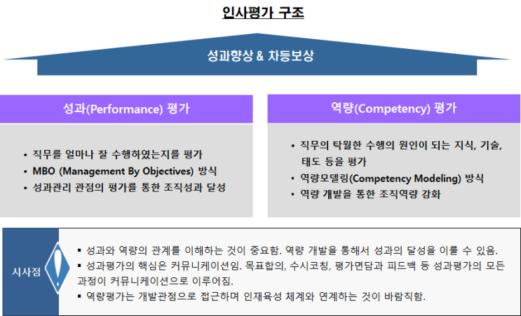12번째 Story 인사평가는 어떤 구조와 절차로 이루어질까 네이버 블로그