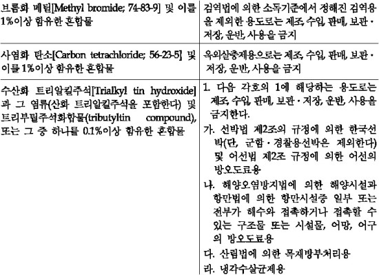 제한물질 취급기준 위반 시 5년 이하의 징역 또는 1억원 이하의 벌금 : 네이버 블로그