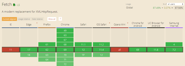 [JavaScript] fetch api를 이용한 ajax 구현 : 네이버 블로그