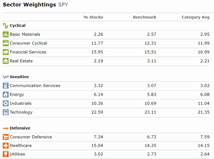 S&P 500, Dow Jones Index, and Nasdaq : 네이버 블로그