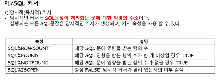 [Oracle DB] PL/SQL Cursor(커서) : 네이버 블로그