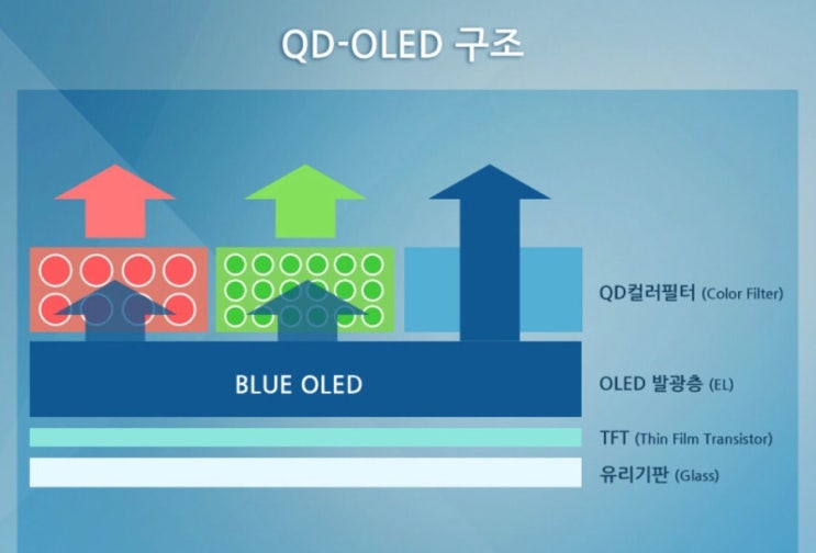 삼성 QD-OLED TV : 네이버 블로그