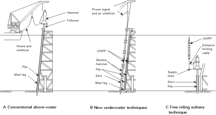 [1] 해양구조물 (Offshore Platform) Design Example-소개 : 네이버 블로그
