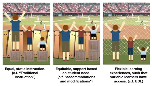 Universal Design for Learning in Physical Education 보편적 학습 설계 : 네이버 블로그