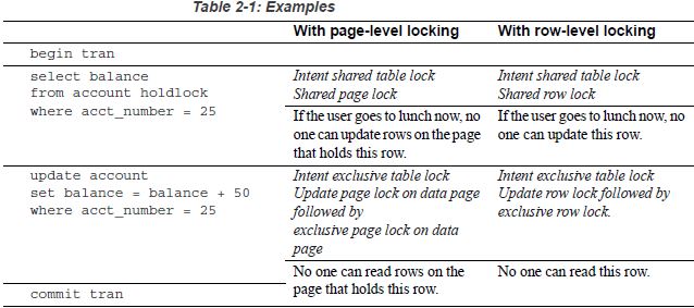 [Sybase] Locking Configuration and Tuning : 네이버 블로그