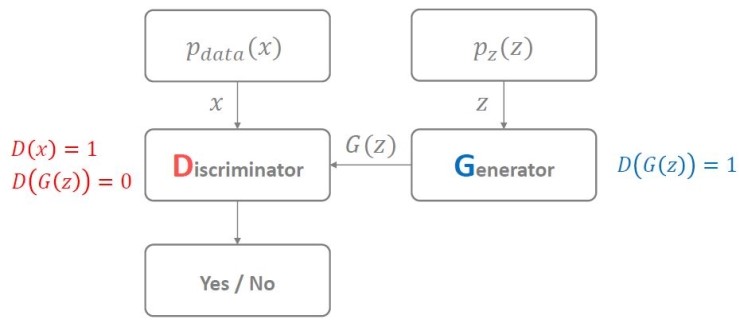 08. Generative model - Adversarial Autoencoder (AAE) : 네이버 블로그