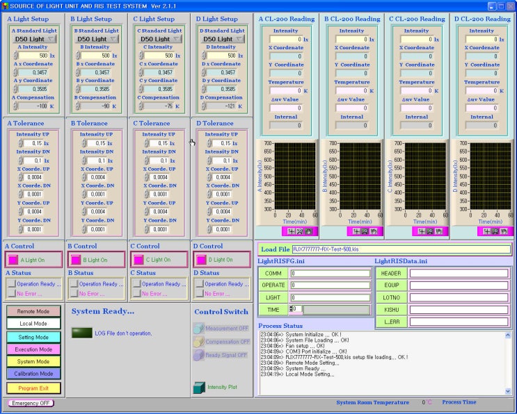 LabVIEW를 이용한 LED Full Color Temperature 표현 광원모듈 시스템 제어 프로그램 개발(2009년도 ...