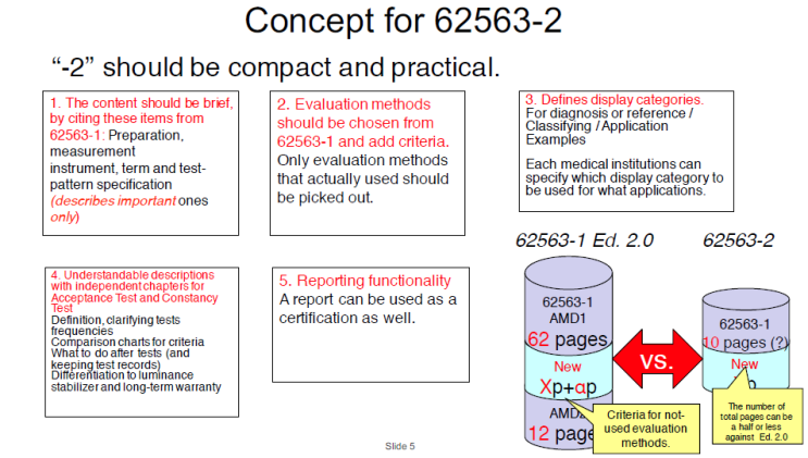 IEC TC62B / MT 51회의 참가 : 네이버 블로그