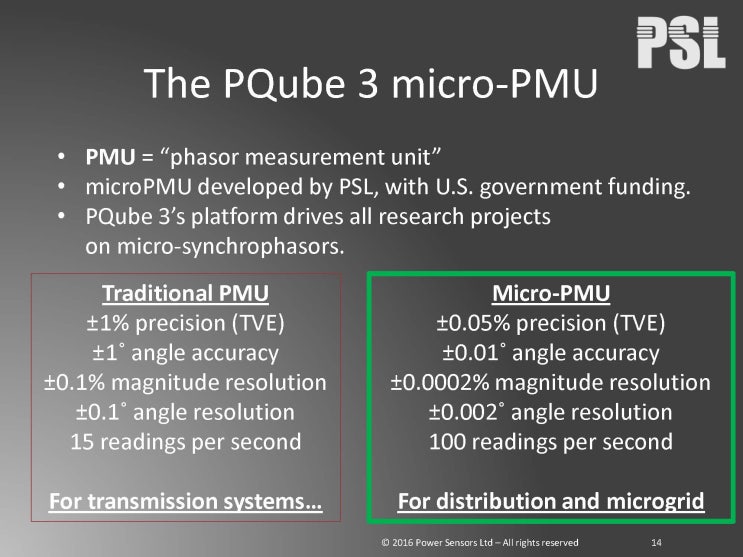 전통적인 PMU와 micro-PMU와 차이점은? : 네이버 블로그