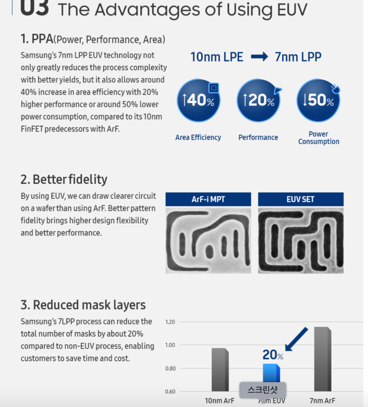 삼성 전자, EUV 기반 7nm LPP 공정 생산 개시 : 네이버 블로그