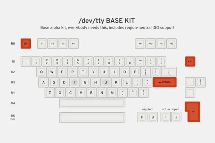 Keycap /dev/tty : 네이버 블로그