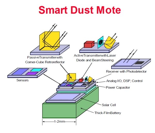 [Geoengineering Review 7.] Smart Dust : 네이버 블로그