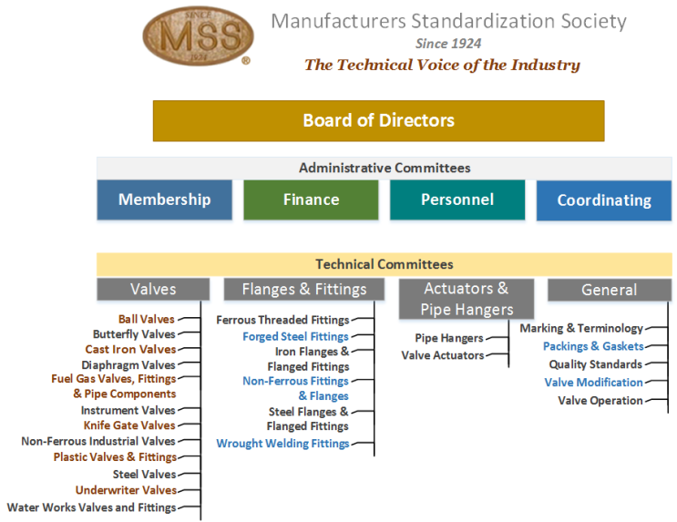 30. MSS Standard Practice 목록 (MSS 홈 페이지에서 인용) – List of MSS Standard ...