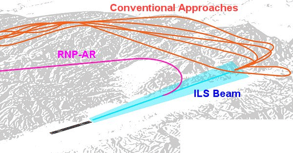 성능기반항행 (PBN), RNP AR : 네이버 블로그