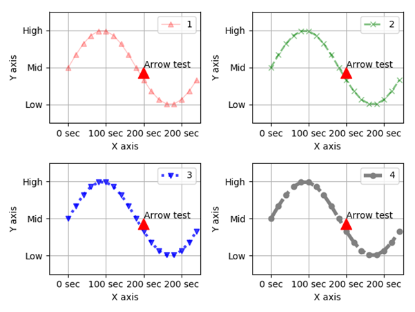 파이썬(python) 공부하기 14 – Matplotlib : 네이버 블로그