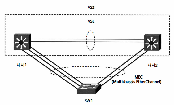 VSS : 네이버 블로그