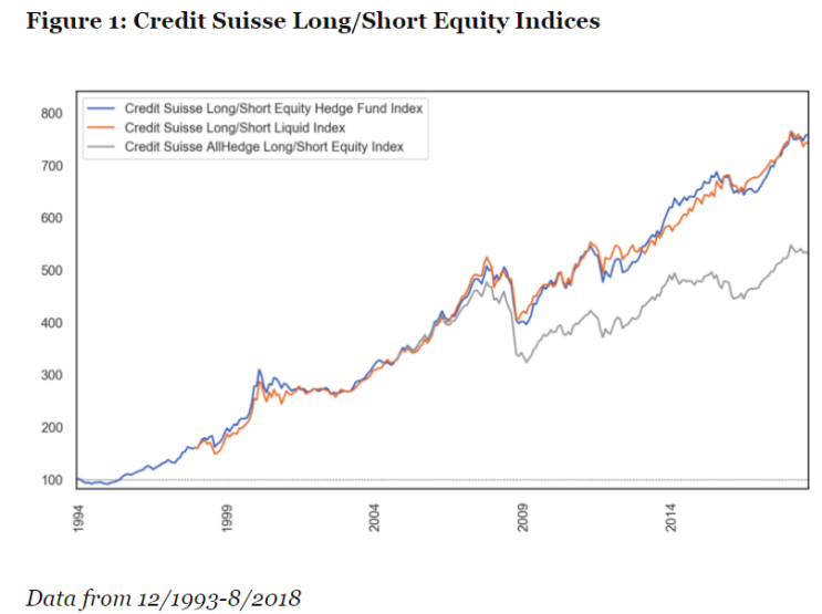 Long/Short Equity복제로 부터 얻은 교훈 : 네이버 블로그