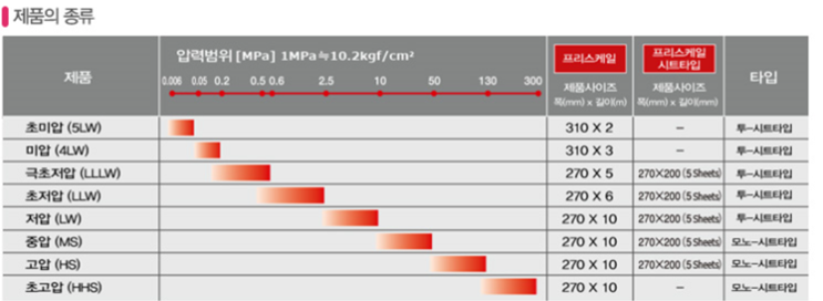 감압지,압력측정필름,PRESCALE 일부품목 규격변경 및 신제품(5LW) 출시안내 : 네이버 블로그