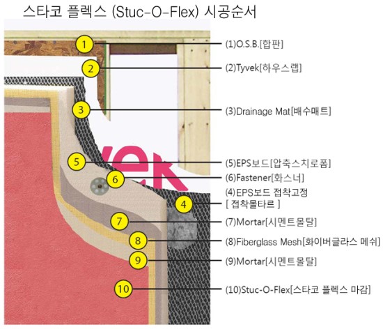 # STUC-O-FLEX (스타코플렉스) 시공방법 : 네이버 블로그