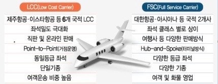 LCC와 FSC의 차이는 : 네이버 블로그
