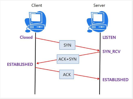 Handshake : 네이버 블로그