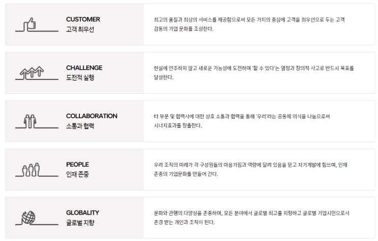 현대자동차 울산공장 채용 자소서 쓰기 전 꼭 알아야 할 정보 현대자동차 자소서 항목 및 작성 팁 인재상 정리 네이버 블로그