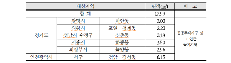 광명하안동의왕포일청계동성남신촌동시흥하중동의정부녹양동인천검암경서동토지거래계약에 관한 허가구역 네이버 블로그