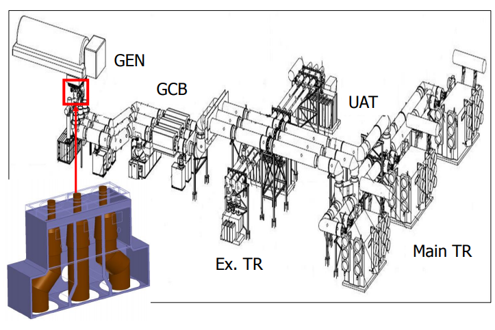 상분리 모선 (IPB, Isolated Phase Bus) : 네이버 블로그
