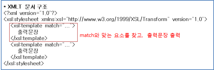 [XML] Chapter 06, XML XSLT : 네이버 블로그