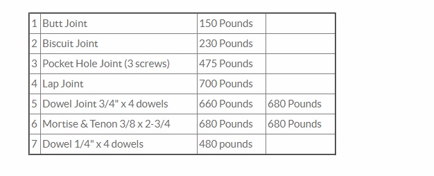 Joint Testing : 네이버 블로그