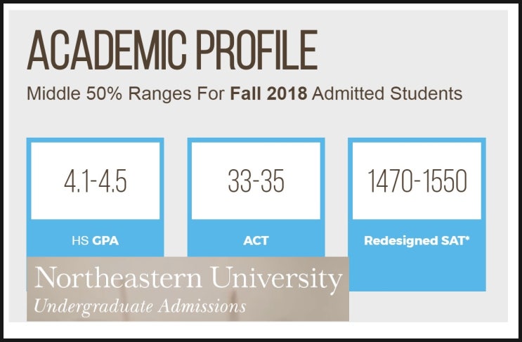 2019년 미국 럿커스 약대 (Rutgers University)와 노스이스턴 약대 (Northeastern University ...