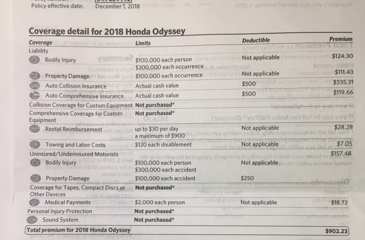 미국 자동차 보험료 비교 Allstate VS GEICO VS PROGRESSIVE : 네이버 블로그