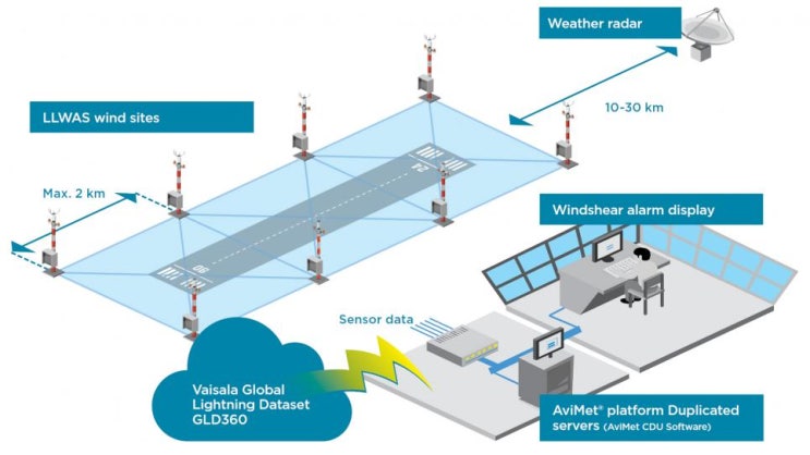 PWS 시스템 : 네이버 블로그