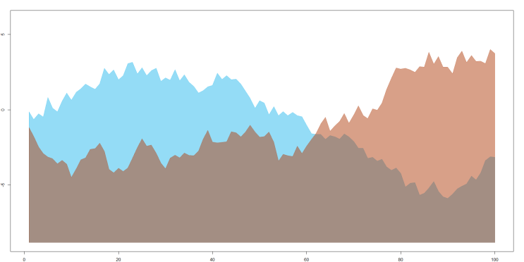 [R] polygon 함수를 활용해보자. : 네이버 블로그