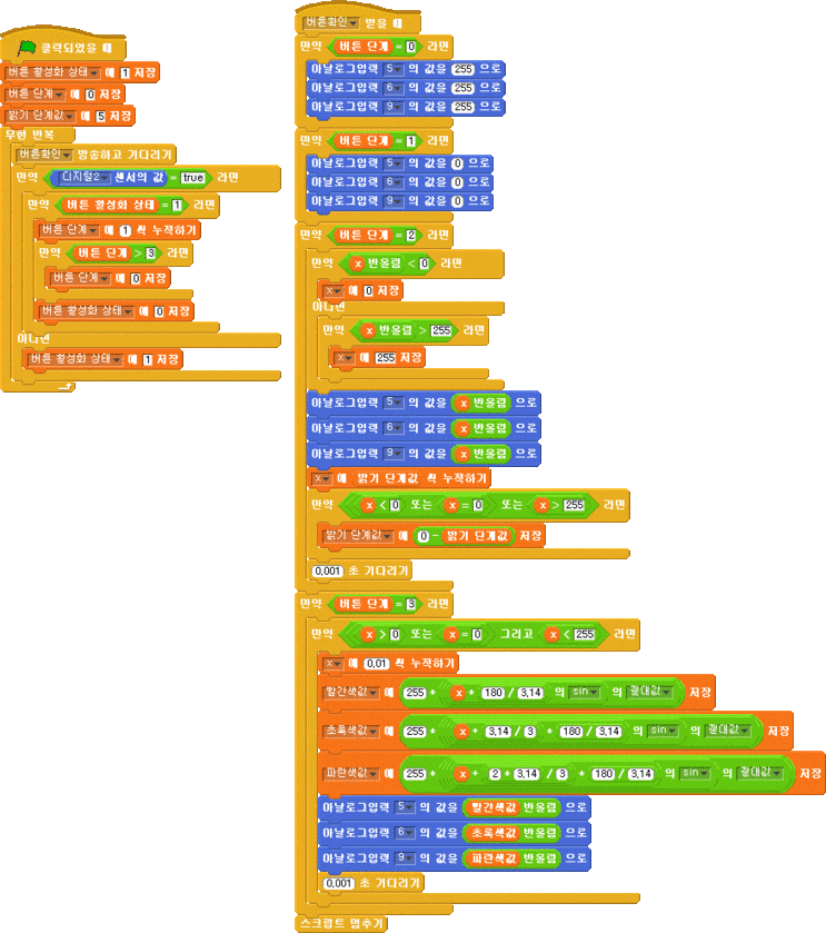 S4A 아두이노 무드등 만들기 - 4. 터치센서로 LED 온/오프 제어하기 (종합) : 네이버 블로그
