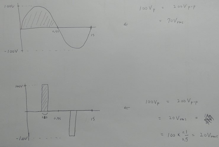Vrms, V실효값, V평균값, 전압단위, 전압크기, 전압, Voltage, 평균전압, 전압평균, 전압rms, V평균, V단위 ...
