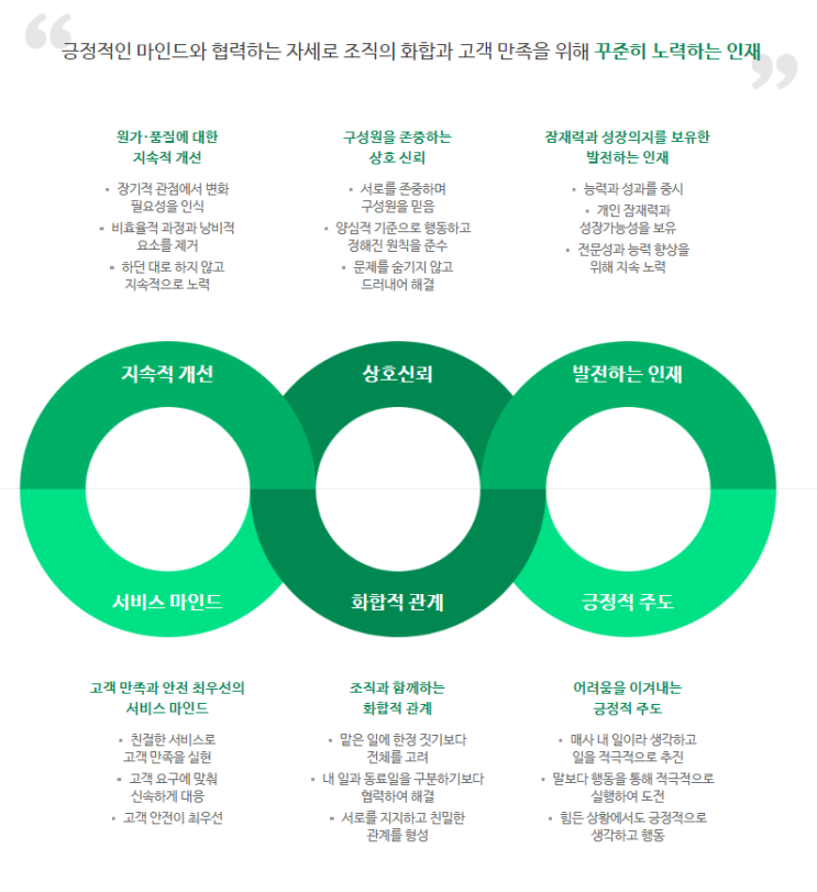 현대엘리베이터 채용 자소서 쓰기 전 꼭 알아야 할 정보 현대엘리베이터자소서 항목 및 작성 팁 인재상 정리 네이버 블로그