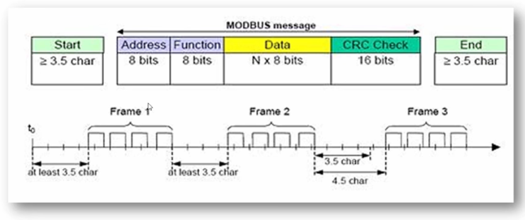 modbus(모드버스) : 네이버 블로그
