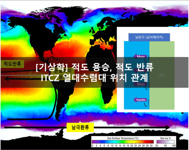 [기상학] 적도반류와 ITCZ 위치 관계/ 적도 용승 : 네이버 블로그