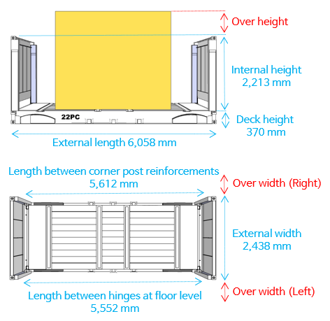 Flat Rack의 Out-gauge 발생기준 : 네이버 블로그