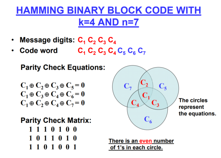에러 정정 코드 Hamming code(7,4) 소개 : 네이버 블로그