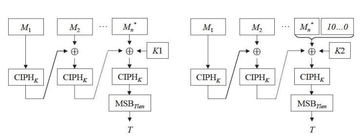 AES CMAC : 네이버 블로그