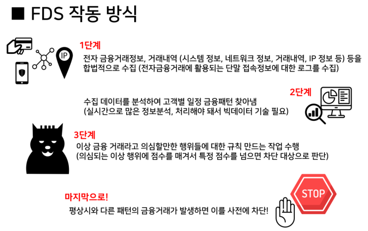 [IT 용어] FDS(Fraud Detection System) 이란? : 네이버 블로그