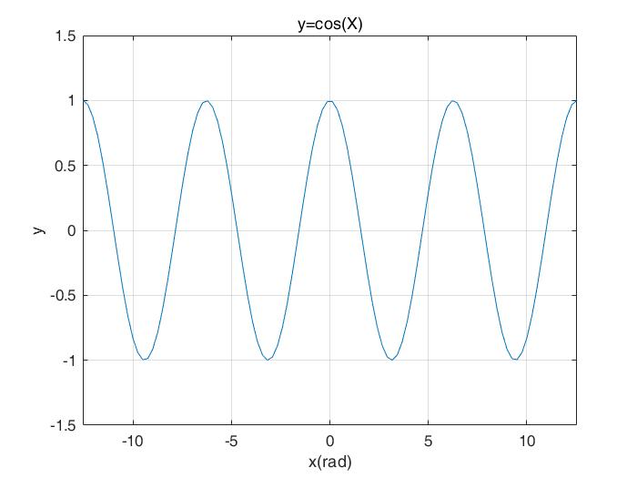 Matlab) 2차원, 3차원 함수 출력 : 네이버 블로그