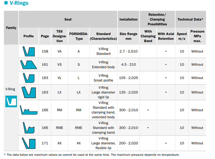 Trelleborg V-Ring(브이링) : 네이버 블로그