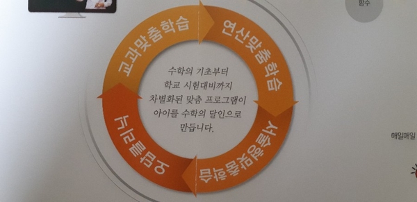 대형 학원과 차별화된 목감동 수학전문공부방 수학의 달인에서 11 맞춤학습을 시작하세요 네이버 블로그