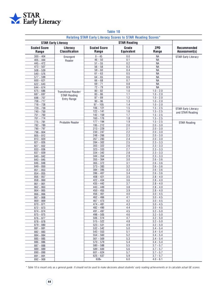 Star Early Literacy Test 대비는? : 네이버 블로그